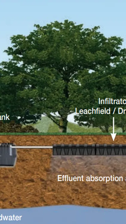 Bahaya Air Tercemar Ini bisa Dicegah dengan Perencanaan Septic Tank ...