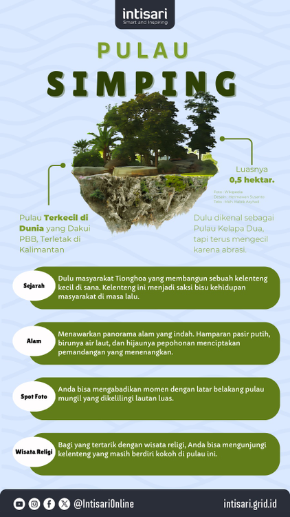 Pulau Simping, Pulau Terkecil di Dunia yang Diakui PBB
