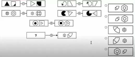 Bank Soal BUMN 2023, Ini Contoh Soal TKD Materi Diagram Reasoning ...
