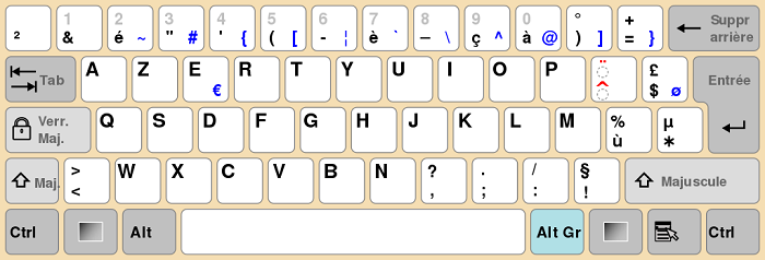 Selain QWERTY, Ada Berbagai Jenis Keyboard Lain dengan Susunan Huruf ...