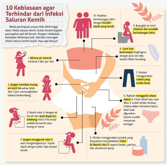 Waspada Infeksi Saluran Kemih, Perempuan Lebih Berisiko Terserang - Nova