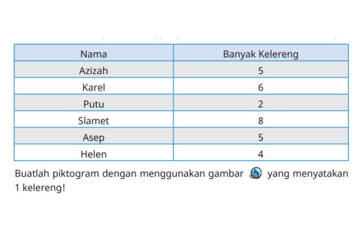 Cari Jawaban Soal Ayo Berlatih Bab 6 'Piktogram', Matematika Kurikulum ...
