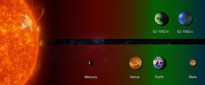 Dua Planet di Sekitar Bintang Katai Merah Ini dalam Zona Layak Huni ...