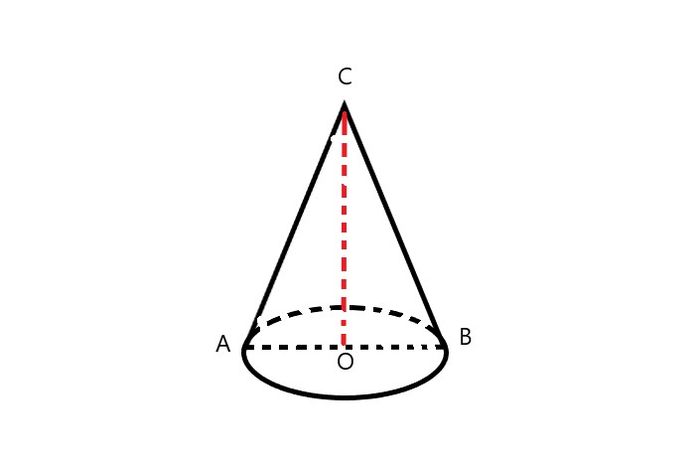 Cara Menghitung Volume Kerucut dan Contoh Soal, Materi Matematika - Bobo