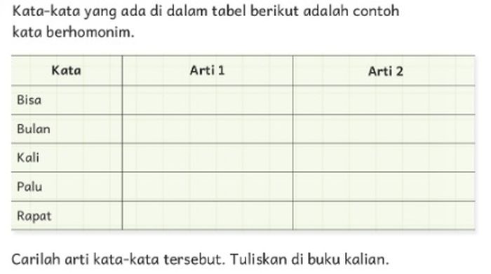 Mencari Arti Kata Homonim dalam Tabel, Materi Kelas 4 SD Kurikulum ...