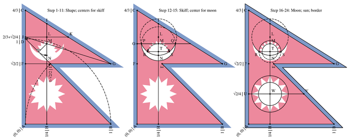 Paling Unik di Dunia, Bendera Nepal Punya Asal Usul Matematis yang ...