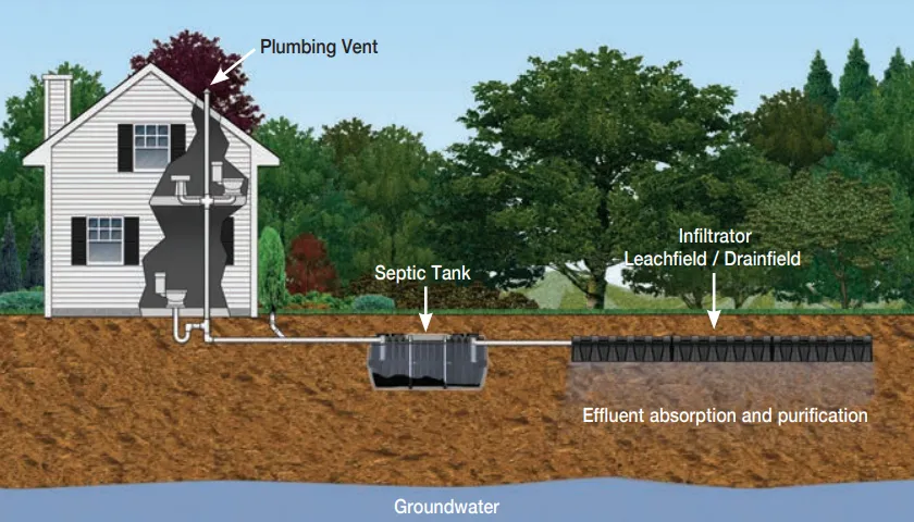 Simak Jenis Septic Tank dan Ukuran Standar yang Ada di Pasaran! - Page all