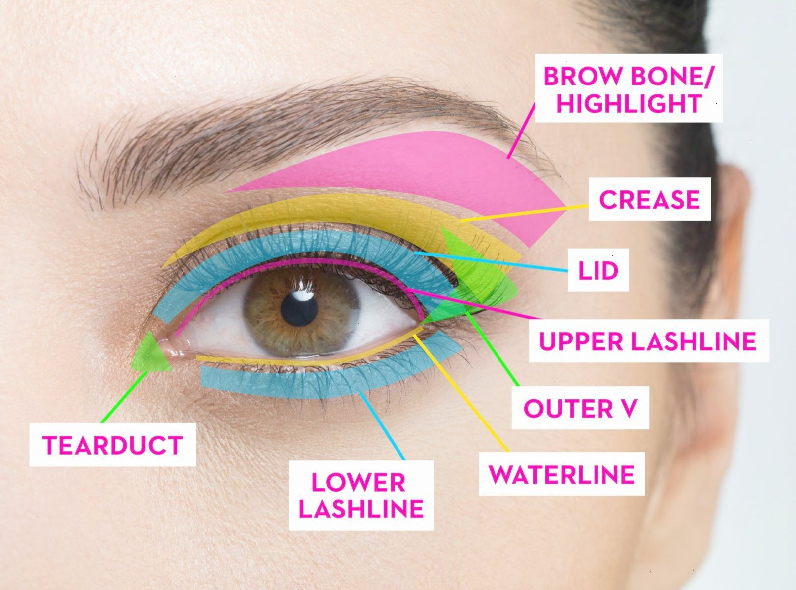 Inilah Istilah-istilah Pada Makeup Mata yang Harus Kamu Tahu, Simak ...