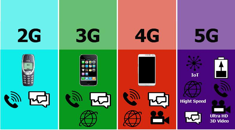 Sudah Tidak Efisien, XL Mulai Matikan Sinyal 2G Secara Perlahan-Lahan ...