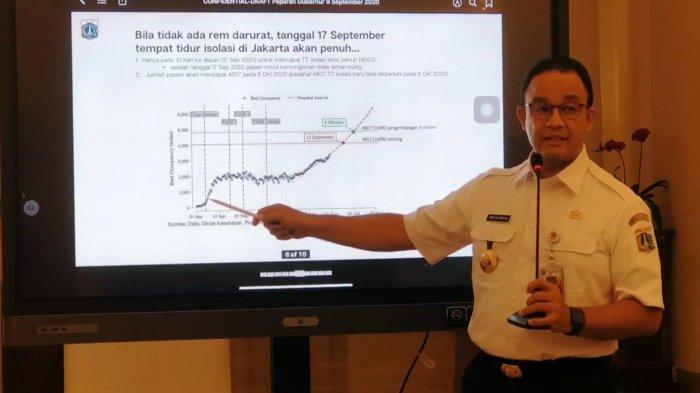 Tak Main-main! Pemprov DKI Jakarta Ketatkan Protokol Kesehatan, Warga Keluar Rumah Tanpa Pakai ...