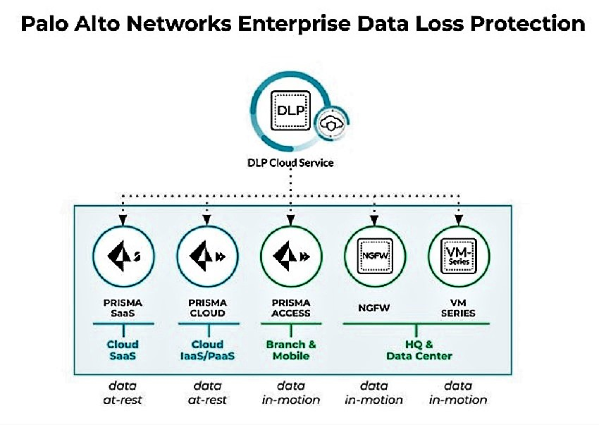 Palo Alto Networks Hadirkan Layanan Keamanan Data Enterprise DLP