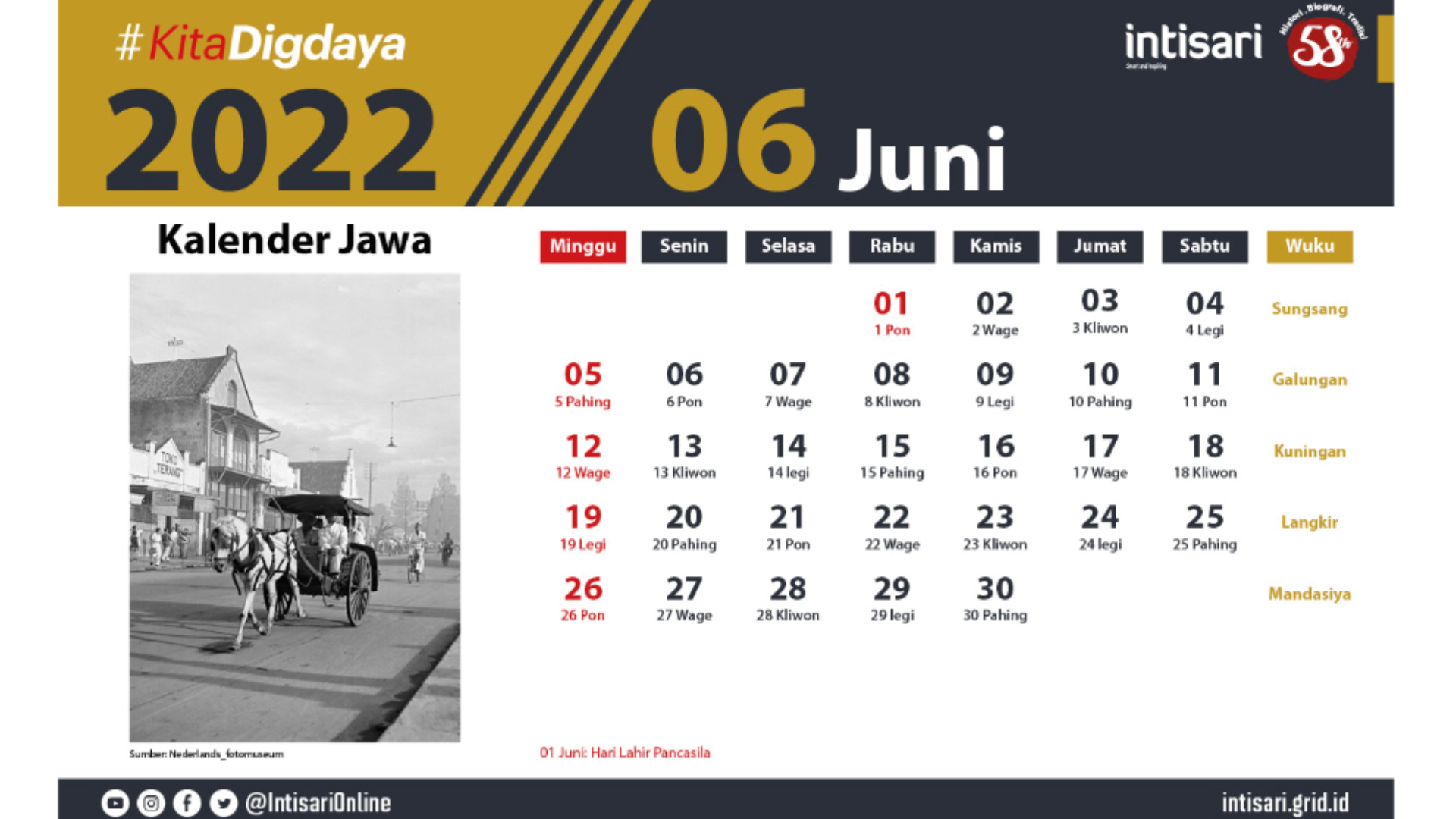 Kalender Jawa Juni 2022 Lengkap Dengan Hari Pasaran Weton Dan Wuku
