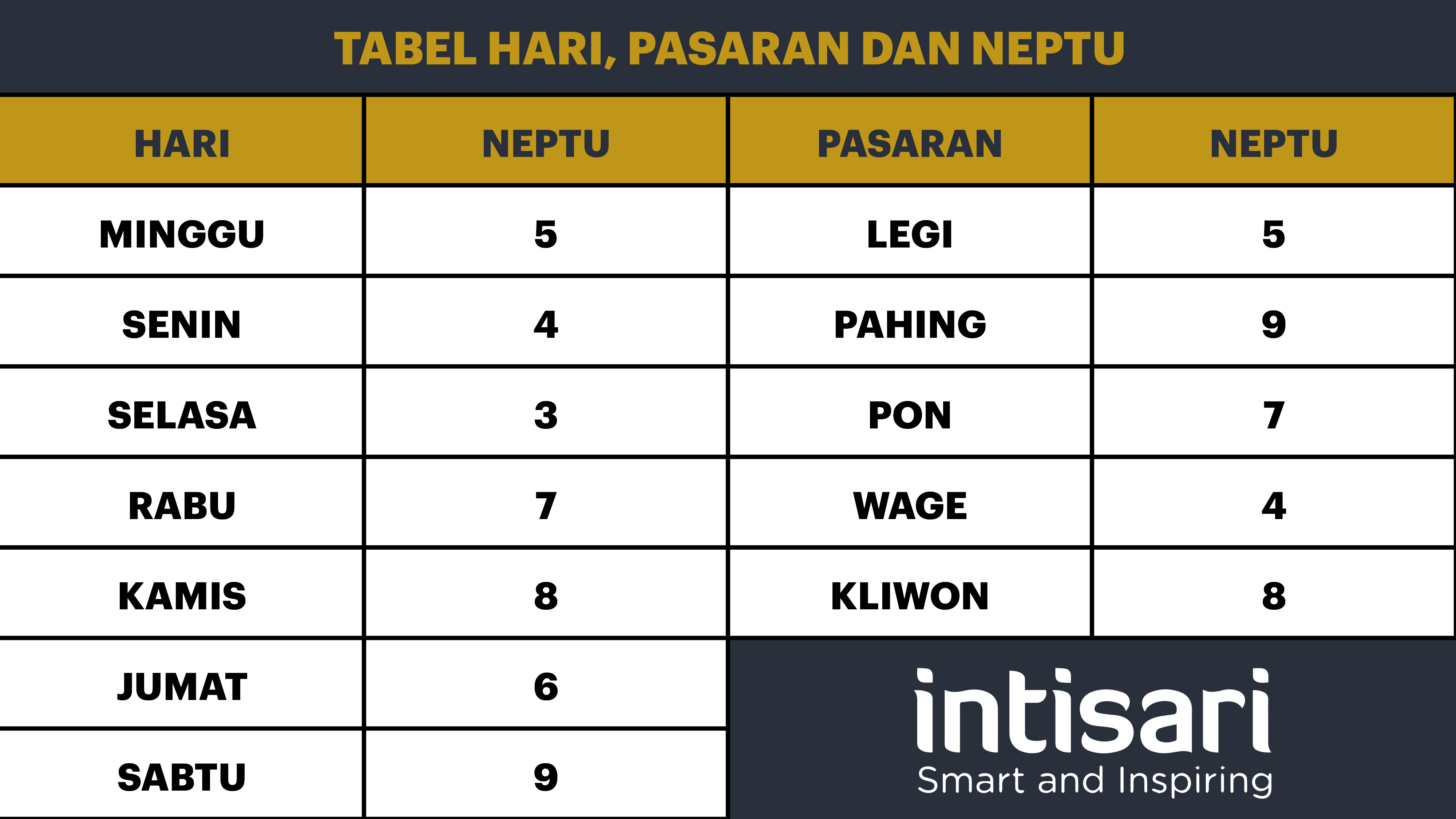 Inilah Hitungan Weton, Cara Menghitung Weton Jodoh Menurut Primbon Jawa ...