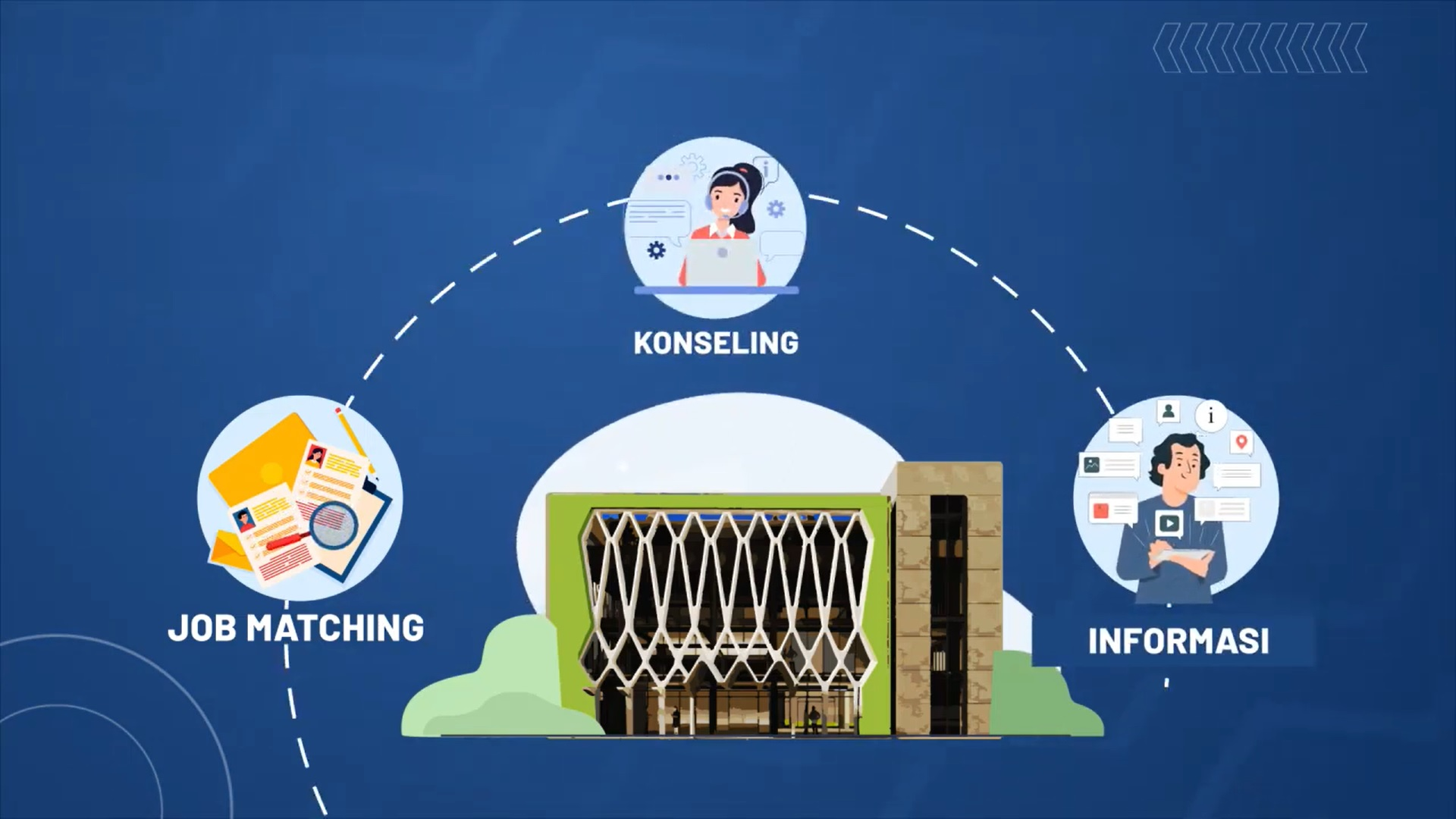 Layanan dari Pasker ID untuk Mempersiapkan Anak Muda Masuk Dunia Kerja ...