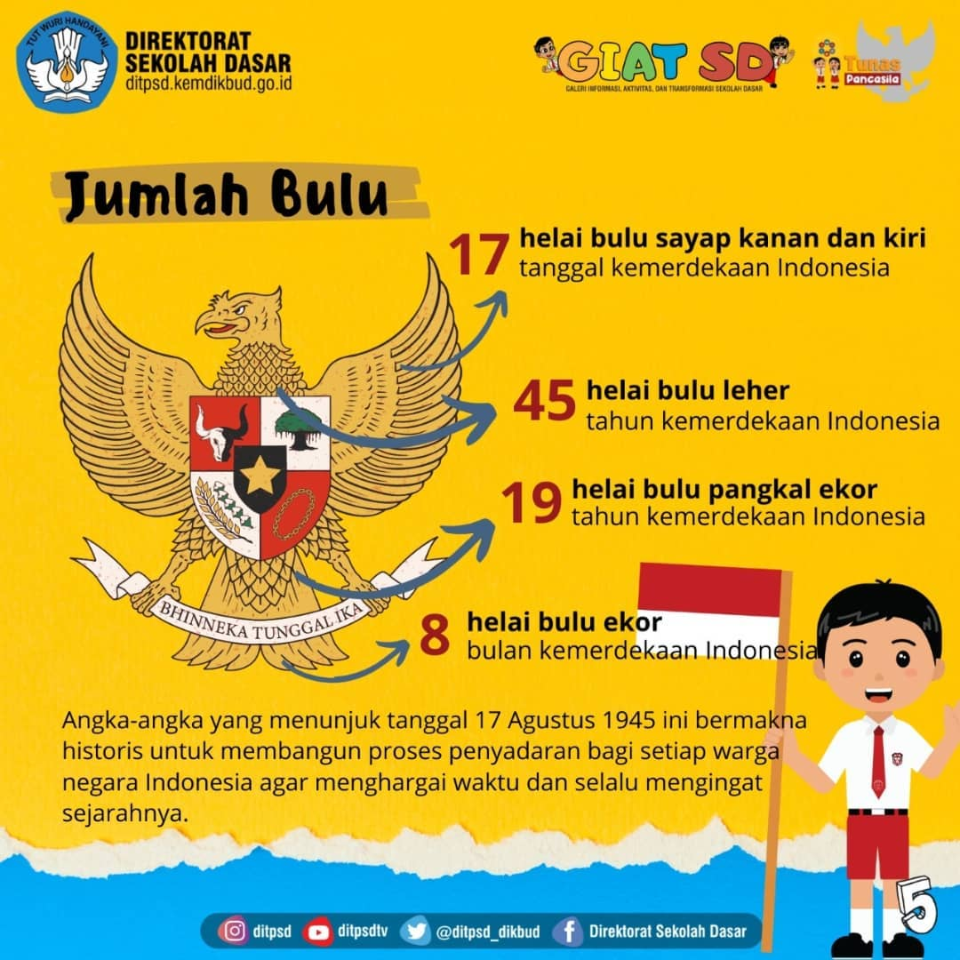 Arti Lambang Garuda Pancasila