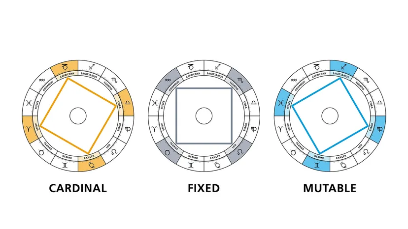 Apa Itu Cardinal, Fixed dan Mutable Pada Zodiak? Ternyata Ini Artinya ...