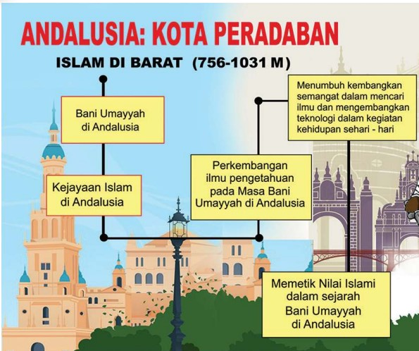 Catat Dan Ceritakan Sejarah Singkat Perkembangan Islam Di Andalusia ...