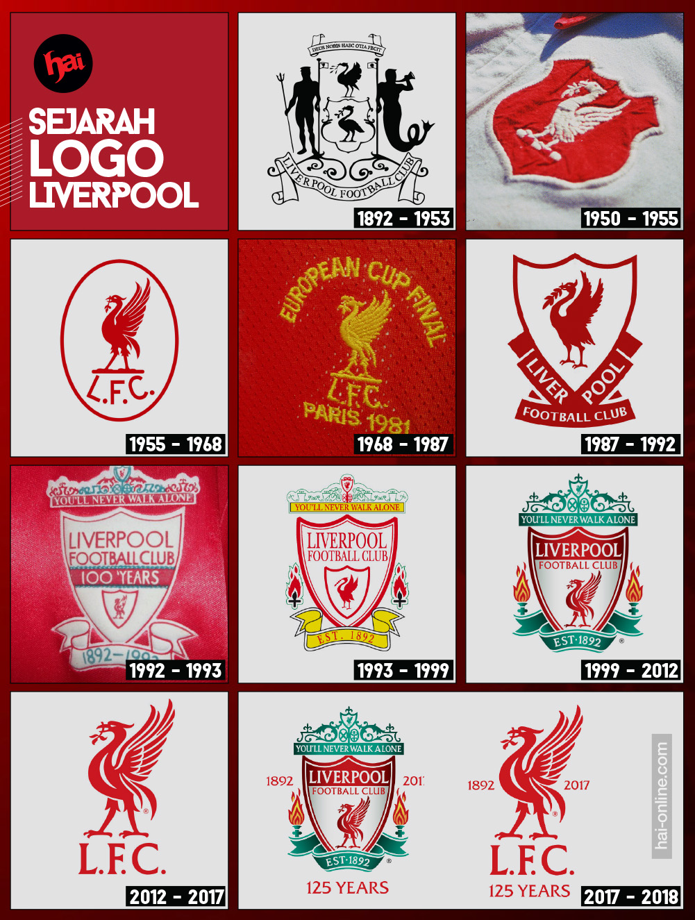 Ini Dia Sejarah Logo Liverpool Dari Masa ke Masa