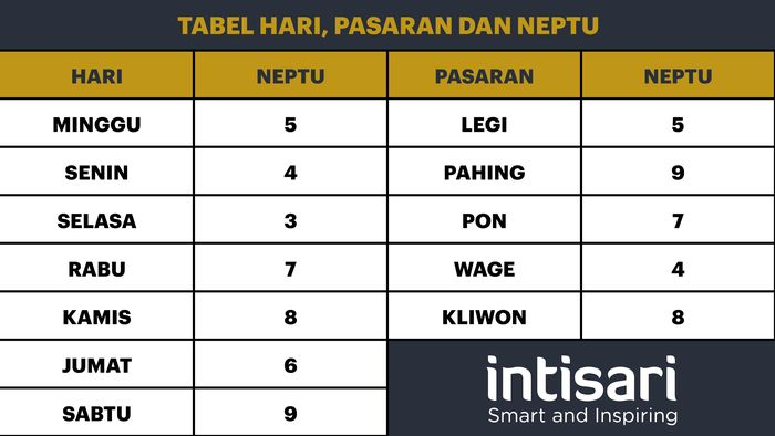 Inilah Arti Pesthi Dalam Weton Jawa, Biasa Muncul Dalam Urusan Perjodohan