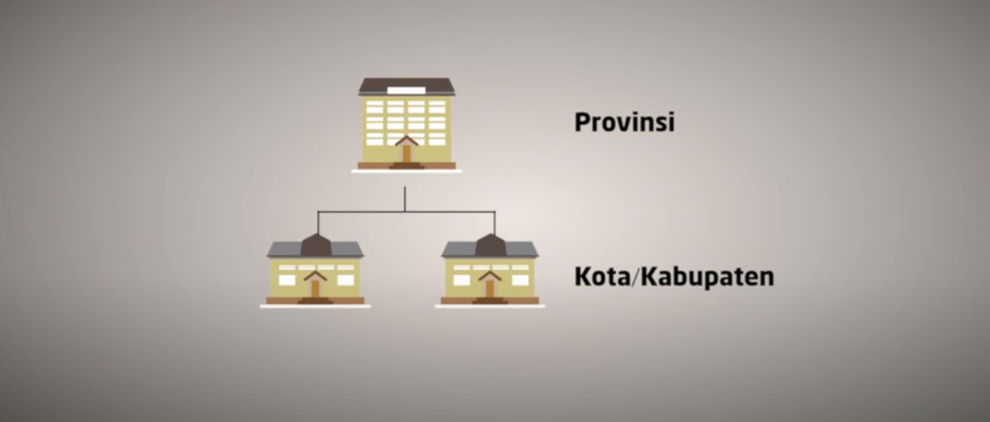 Rangkuman dan Soal Sistem Pemerintahan Daerah, Materi Belajar dari ... Rangkuman dan Soal Sistem Pemerintahan Daerah, Materi Belajar dari ...