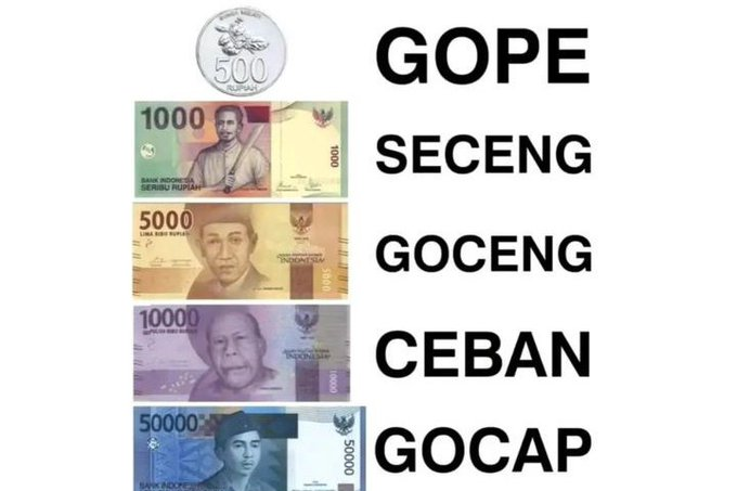 Gopek, Ceban, Gocap, dan Seceng Berapa? Istilah Uang yang Rame di Twitter